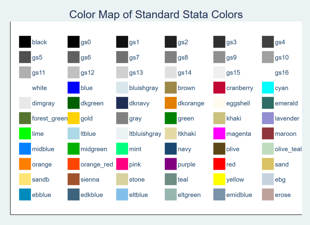 カラーパレット | 医療統計とStataプログラミングの部屋