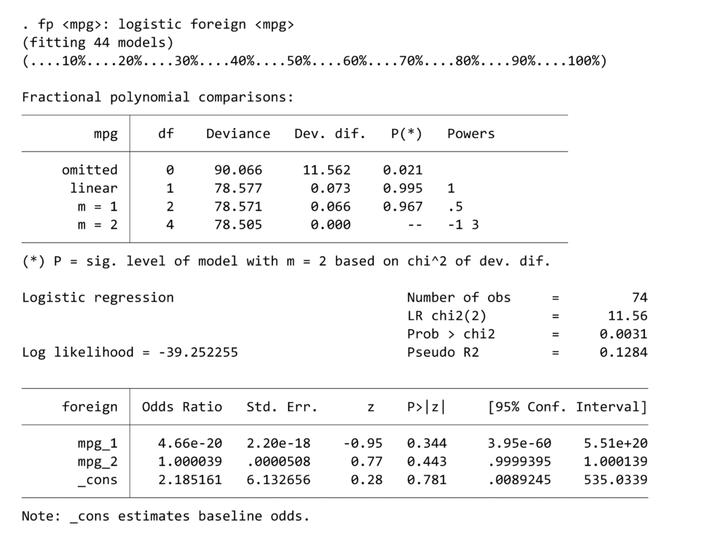lowess plotとlincheck | 医療統計とStataプログラミングの部屋