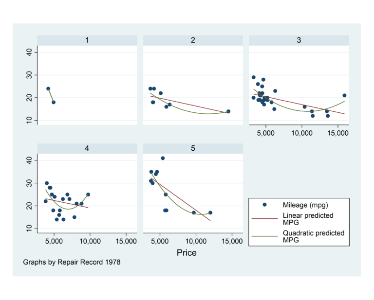 Legendの設定方法（基本編） | 医療統計とStataプログラミングの部屋