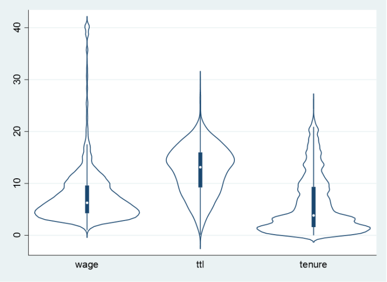 Stataでviolin plotを描いてみる | 医療統計とStataプログラミングの部屋